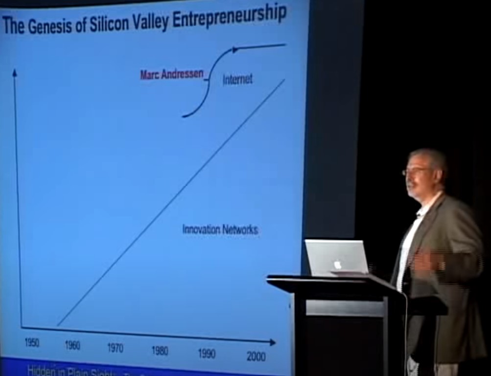 Steve Blank Secret History - CHM