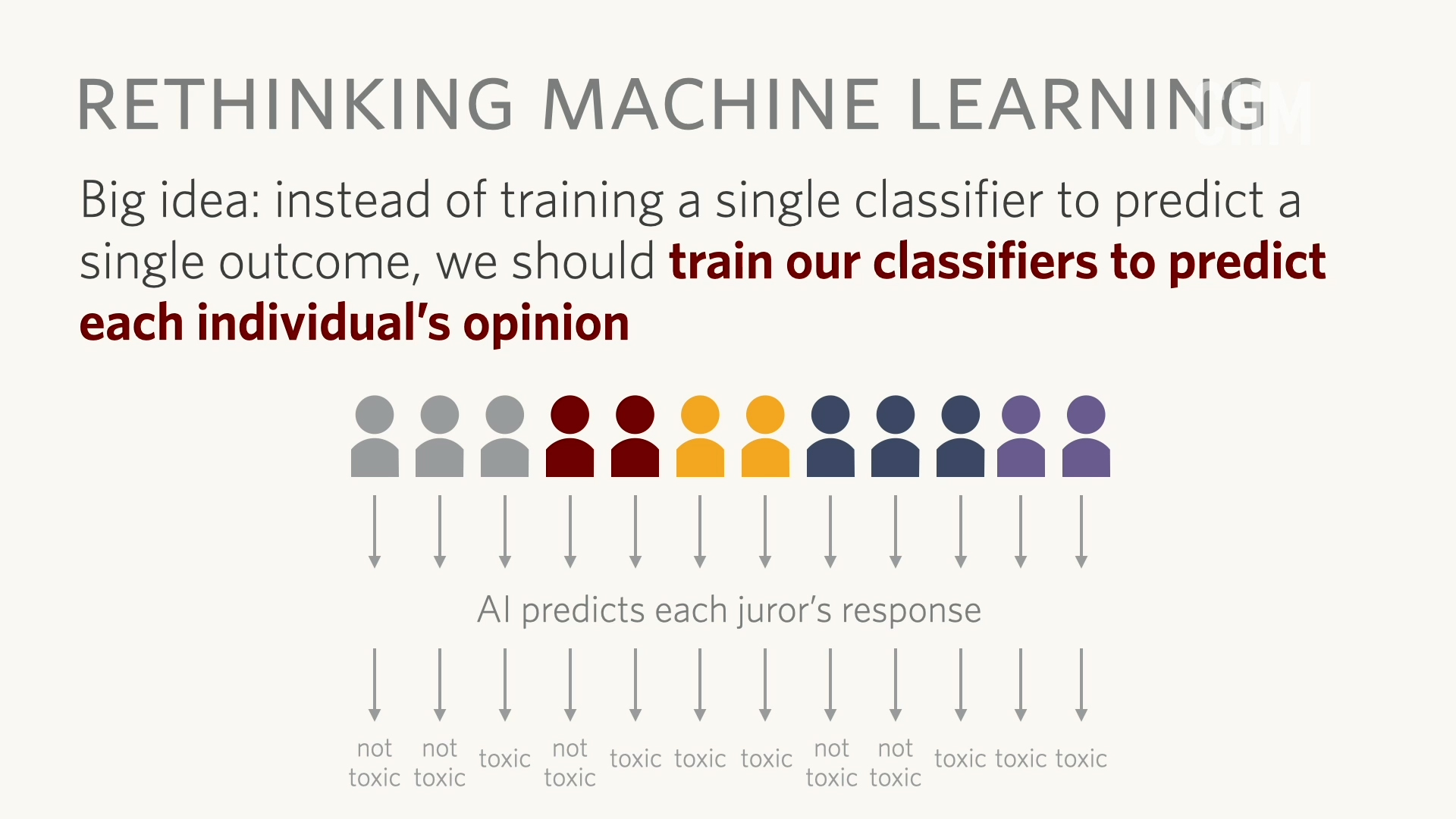 Bernstein machine learning - CHM