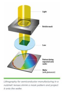 Photolithography diagram2 - CHM