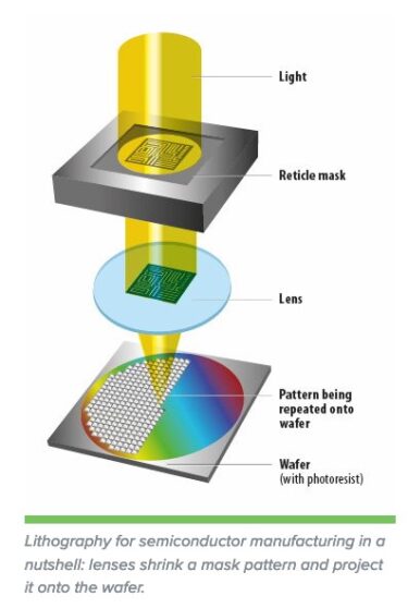 Photolithography diagram2 - CHM