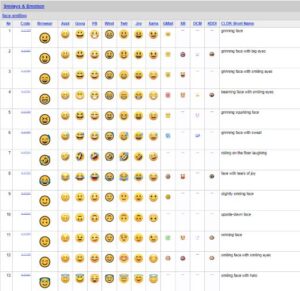 Little Emoji, Big Story - CHM