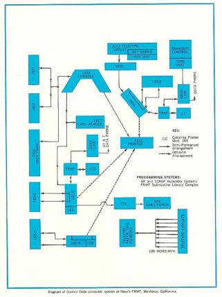 CDC brochure 2a - CHM